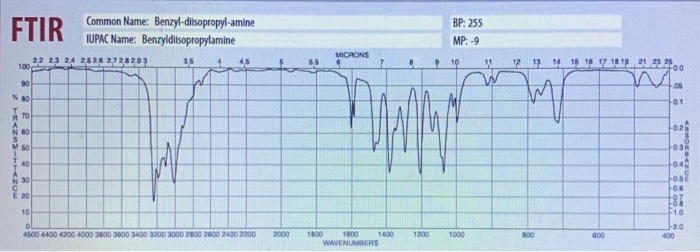 Solved 6. Identify the relevant peaks in the FTIR spectrum | Chegg.com