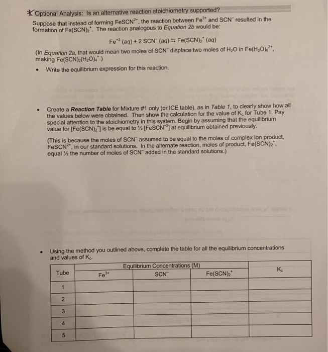 Solved Tube Equilibrium Concentrations of FeSCN in Mixtures | Chegg.com
