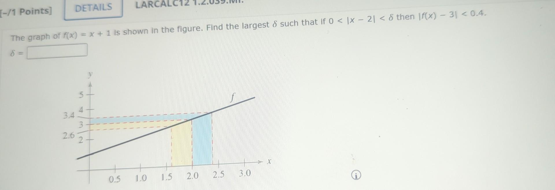 Solved 11 Points] The graph of f(x)=x+1 is shown in the | Chegg.com