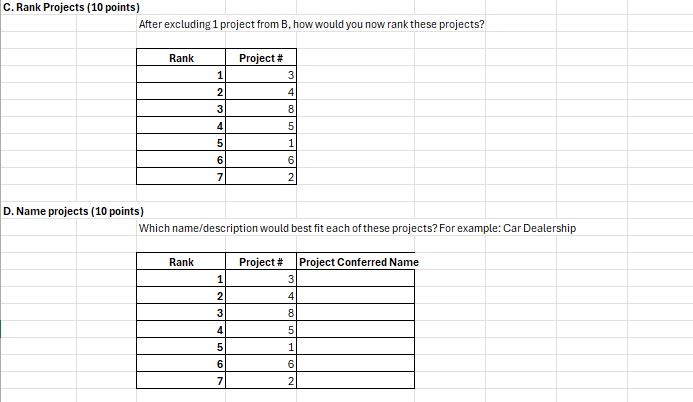 Solved C. ﻿Rank Projects (10 ﻿points)After excluding 1 | Chegg.com