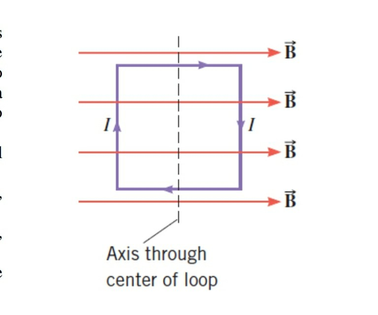 Solved 6. A square loop that conducts current is placed in | Chegg.com