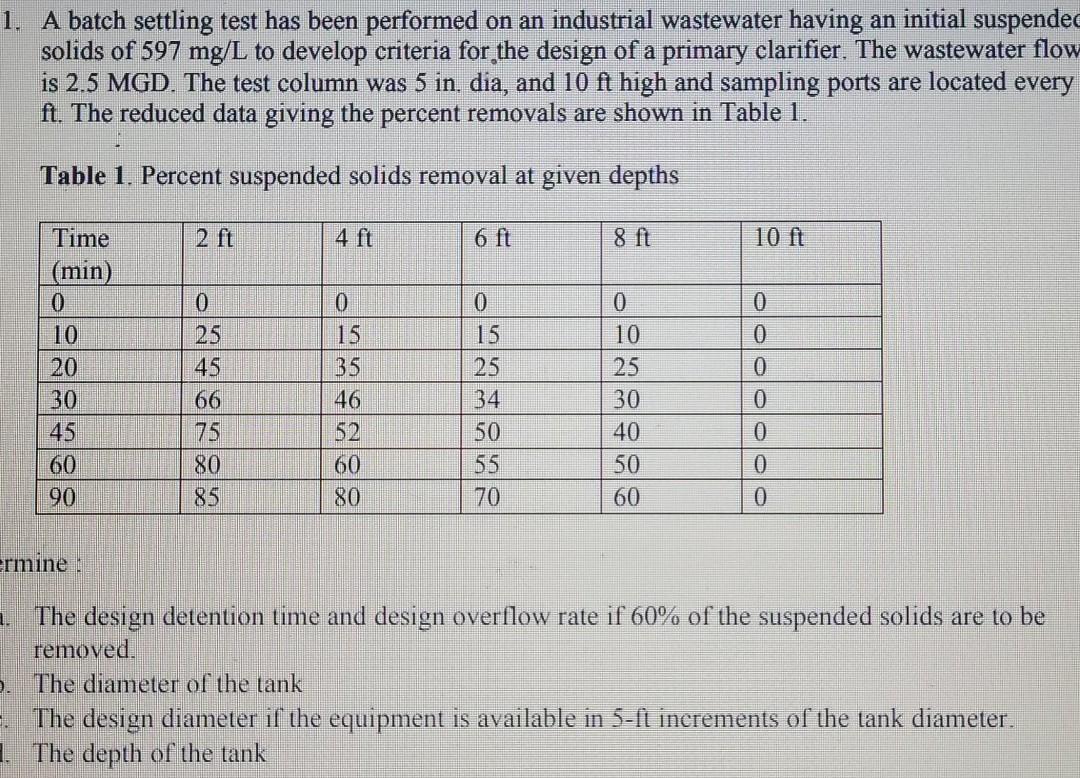Solved 1. A batch settling test has been performed on an | Chegg.com