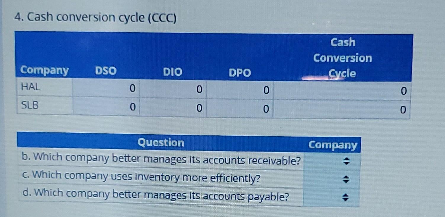 Solved 3. AP Turnover and days payable outstanding (DPO) | Chegg.com