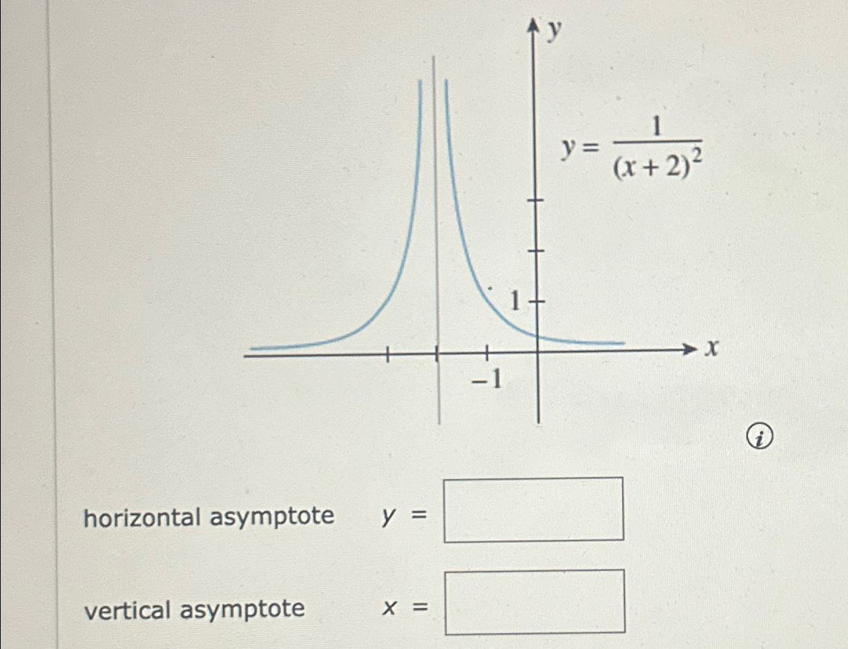 Solved (i)horizontal asymptote ,y=vertical asymptotex= | Chegg.com