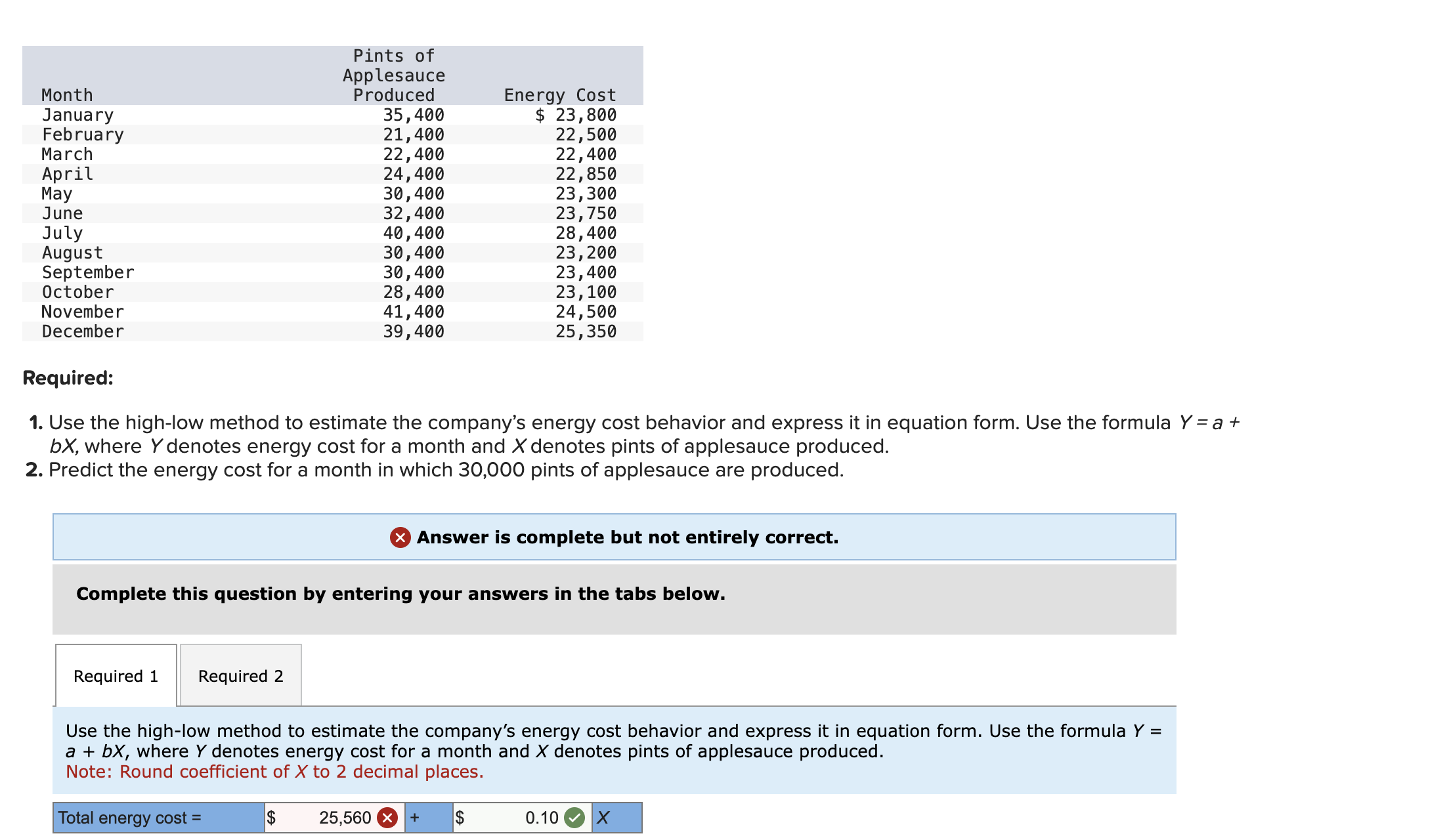 Solved Required:Use the high-low method to estimate the | Chegg.com