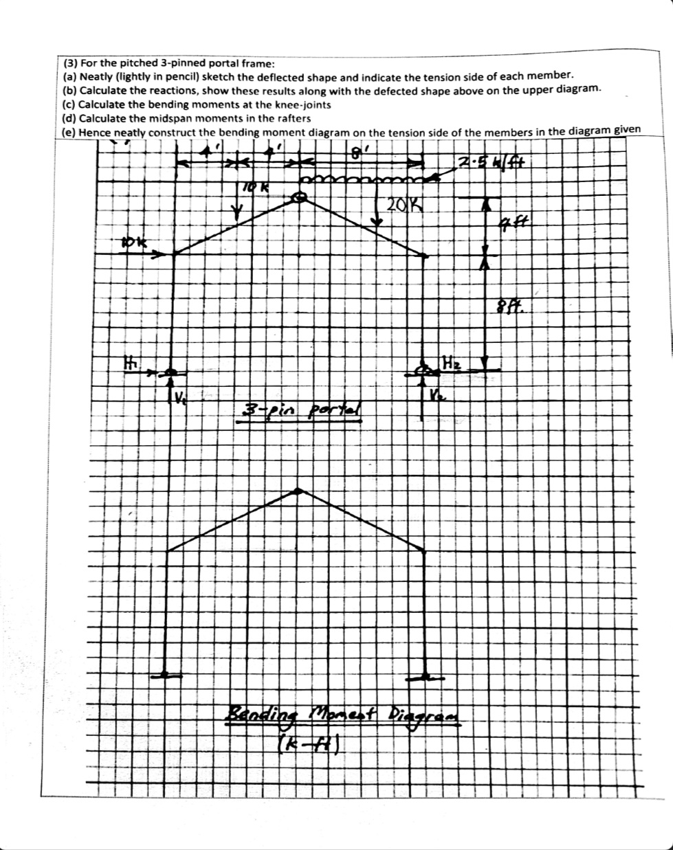 Solved For the pitched 3-pinned portal frame:(a) ﻿Neatly | Chegg.com