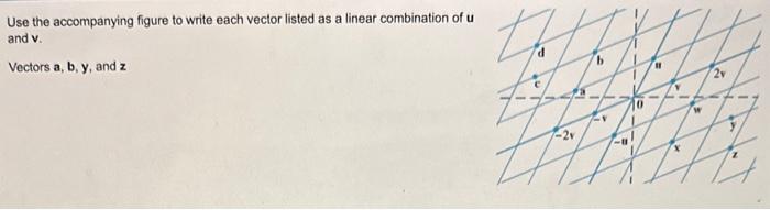 Solved Use the accompanying figure to write each vector | Chegg.com