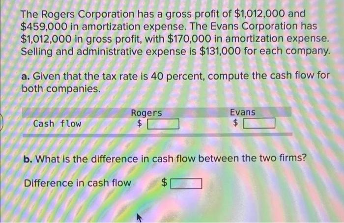 Solved The Rogers Corporation has a gross profit of | Chegg.com
