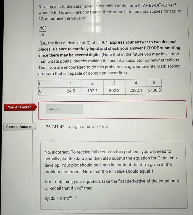 Solved where A,B,D,E, and F are constants. If the same fit | Chegg.com