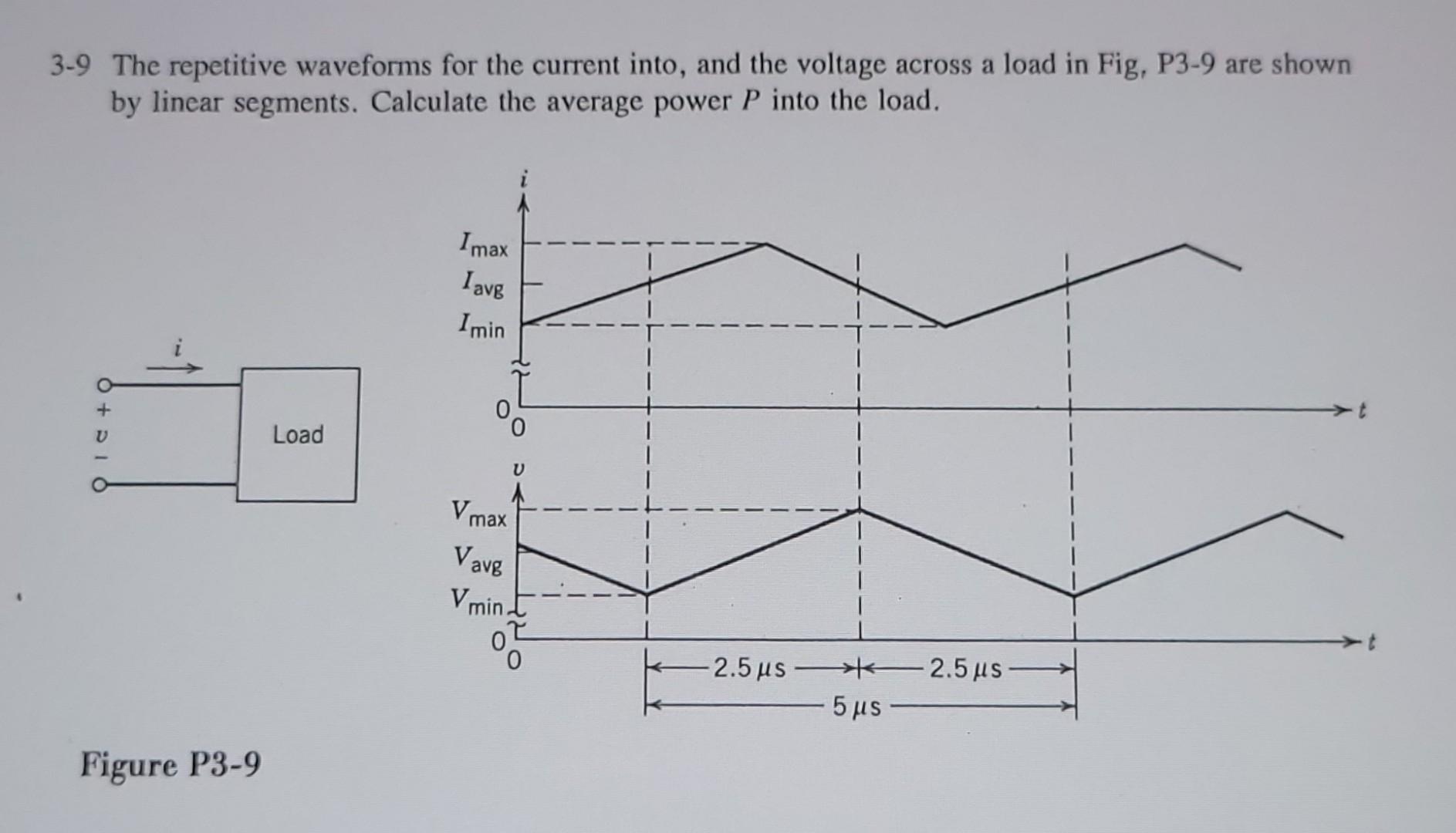 Solved 3-9 The repetitive waveforms for the current into, | Chegg.com