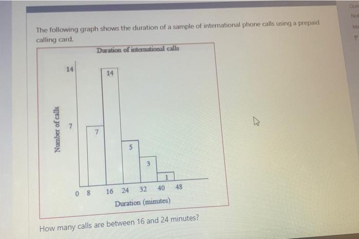 Solved The following graph shows the duration of a sample of | Chegg.com