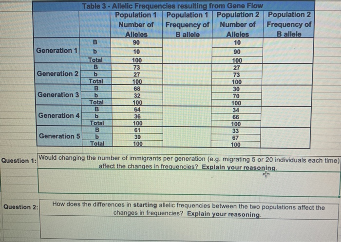 Solved Table 3 - Allelic Frequencies resulting from Gene | Chegg.com