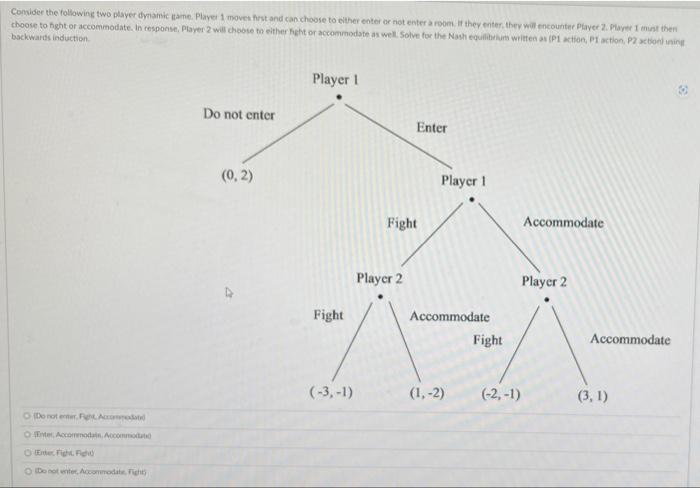 Solved Comader the following two player dyramic uame. Player | Chegg.com