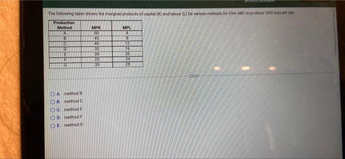 Solved MPK Production Method A 8 45 可而而的近西 MPL 4 8 12 16 20 | Chegg.com