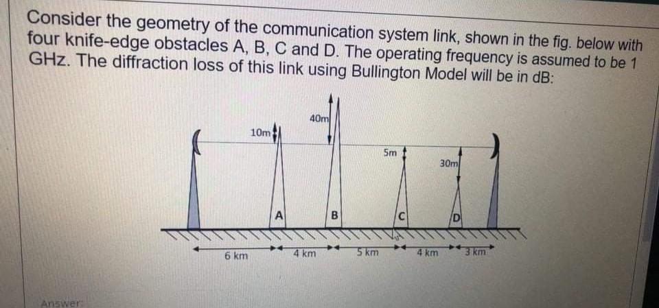 Solved Consider the geometry of the communication system | Chegg.com