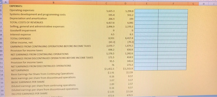 Solved Ratio Computation Complete the ratios using the data | Chegg.com
