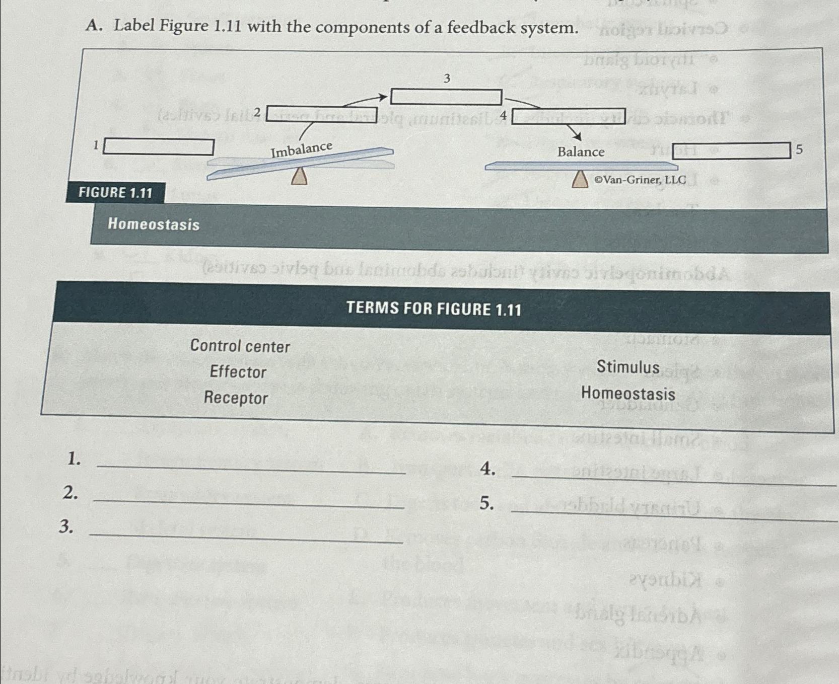 Solved A. ﻿Label Figure 1.11 ﻿with the components of a | Chegg.com
