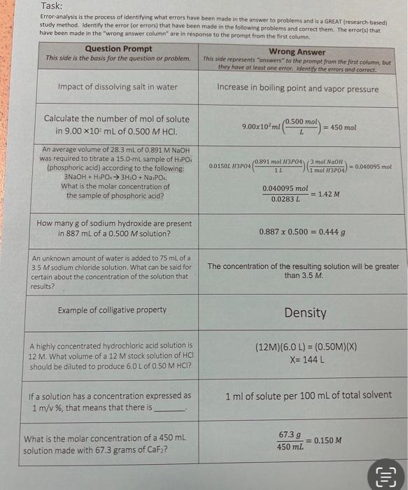 Solved Task: Error-analysis is the process of identifying | Chegg.com