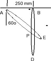 Solved The motion of pin P is guided by slots cut in rods AE | Chegg.com