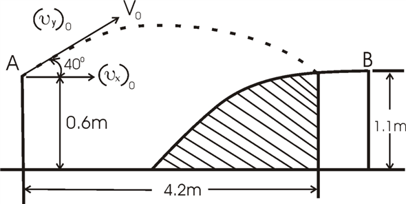 Solved: Chapter 11 Problem 105P Solution | Vector Mechanics For Engineers, Statics And Dynamics ...