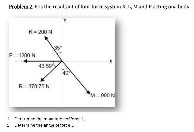 Solved Problem 2. ﻿R is the resultant of four force system | Chegg.com