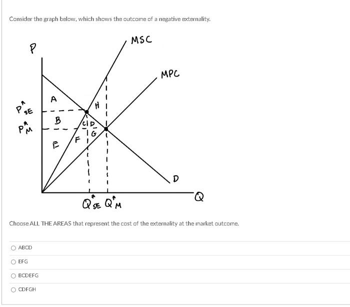 Solved Consider the graph below, which shows the outcome of | Chegg.com