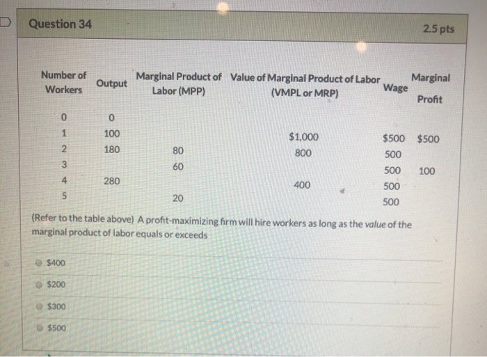 Solved Question 12 2.5 pts Monopolistic competition is a | Chegg.com