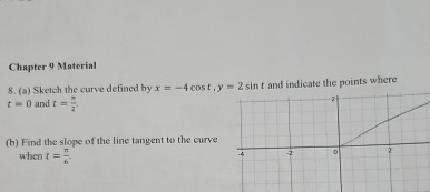 Solved Chapter 9 ﻿Material8. (a) ﻿Sketch the curve defined | Chegg.com