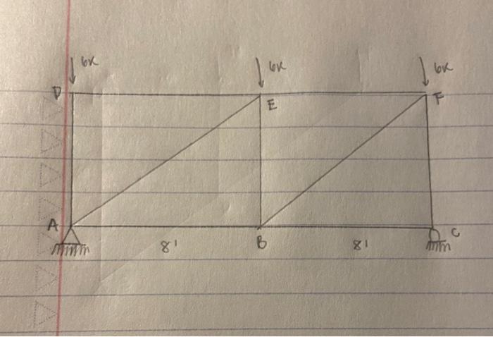 Solved use the virtual work method to determine the vertical | Chegg.com