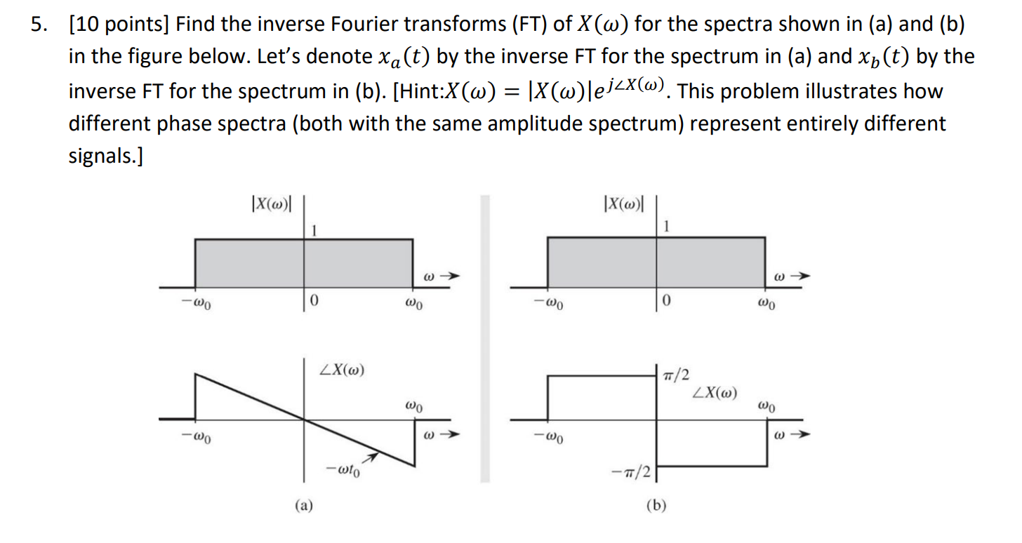 Solved Find the inverse Fourier transforms (FT) ﻿of x(\omega | Chegg.com