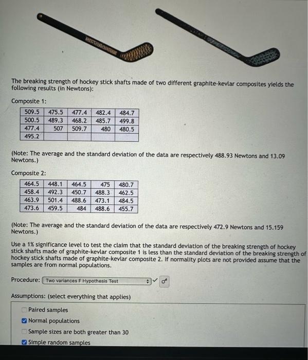 Solved The breaking strength of hockey stick shafts made of | Chegg.com