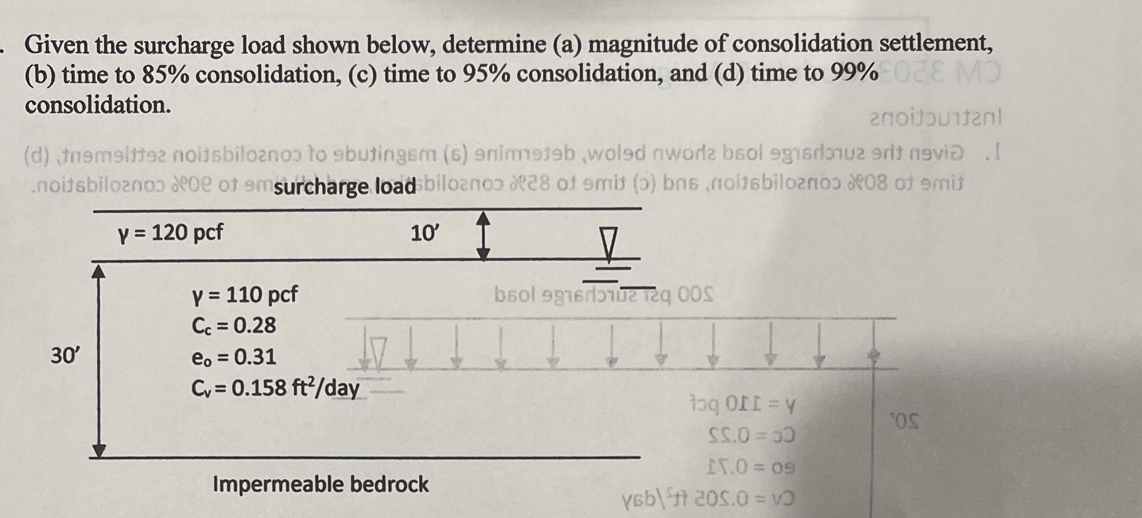 Solved Given the surcharge load shown below, determine (a) | Chegg.com