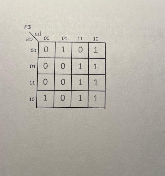 Solved Exercises: Follow the example to minimize each of the | Chegg.com