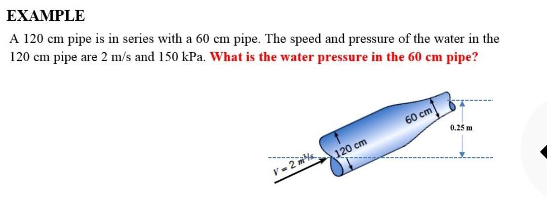 Solved EXAMPLE A 120 cm pipe is in series with a 60 cm pipe. | Chegg.com