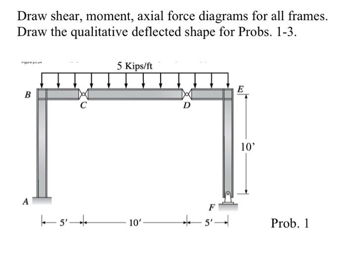 Solved Draw shear, moment, axial force diagrams for all | Chegg.com