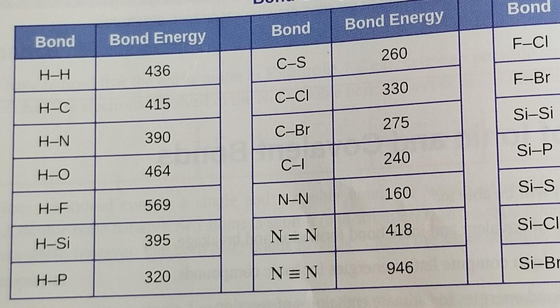 Solved 65. Using the bond energies in Table 7.2, determine | Chegg.com