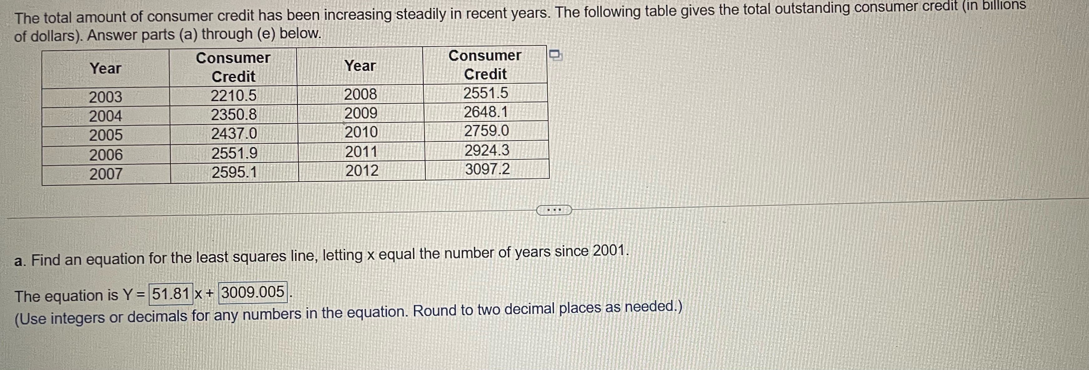 Solved The total amount of consumer credit has been | Chegg.com