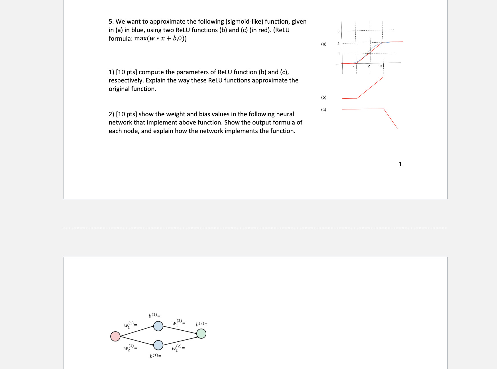 Solved We want to approximate the following (sigmoid-like) | Chegg.com