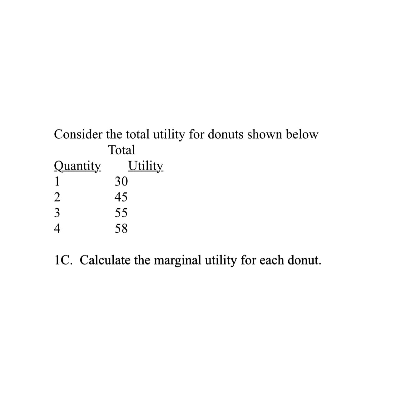 Solved Consider the total utility for donuts shown below | Chegg.com