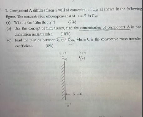 Solved Component A diffuses from a wall at concentration CA0 | Chegg.com