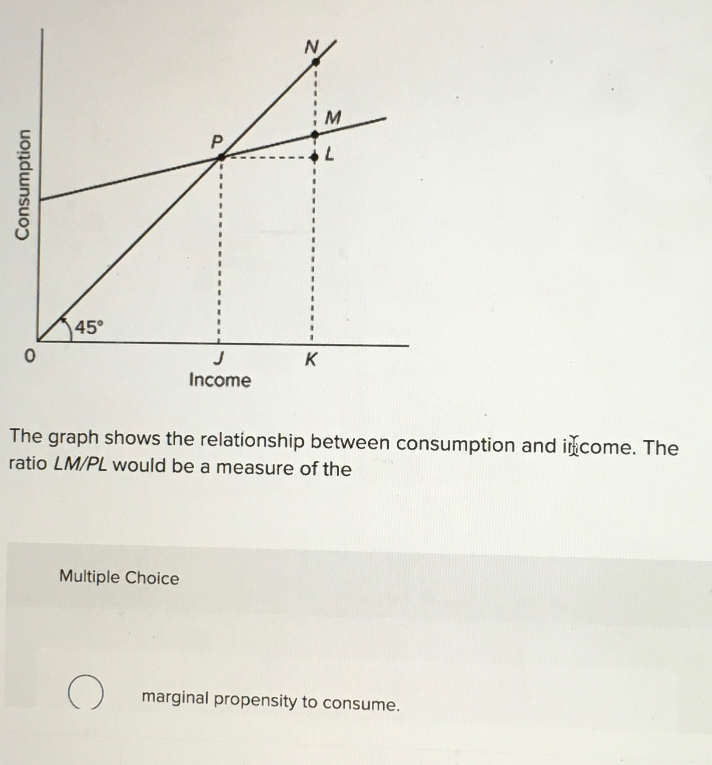 Solved The graph shows the relationship between consumption | Chegg.com