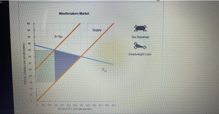 Solved 3. Relationship between tax revenues, deadweight | Chegg.com