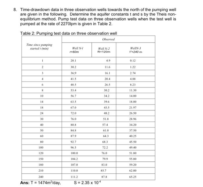 Solved Time-drawdown data in three observation wells towards | Chegg.com