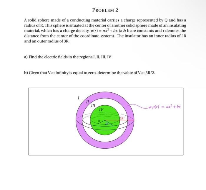 Solved A solid sphere made of a conducting material carries | Chegg.com