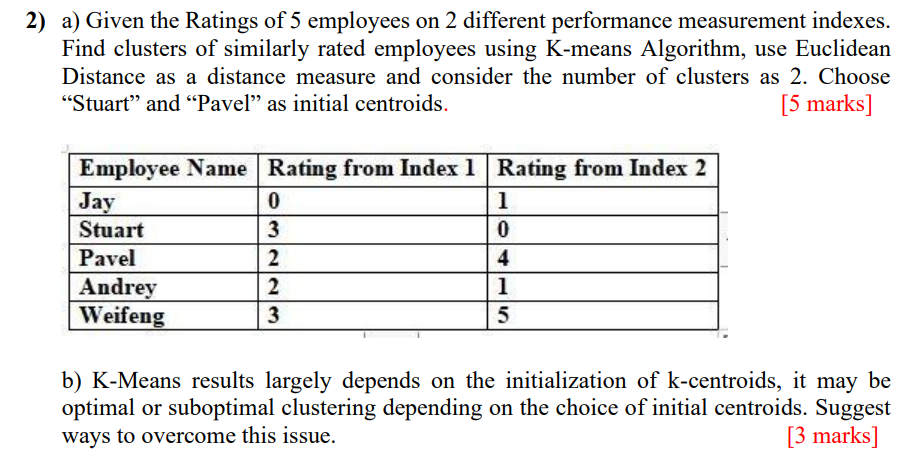Solved a) ﻿Given the Ratings of 5 ﻿employees on 2 ﻿different | Chegg.com