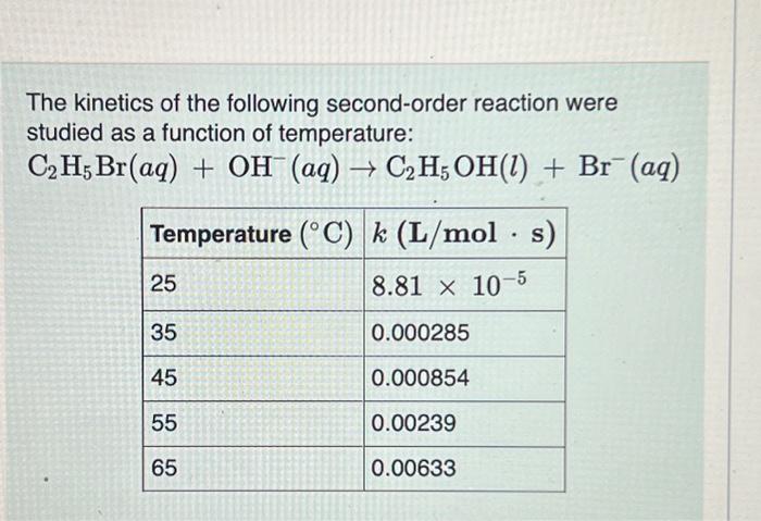 Solved The kinetics of the following second-order reaction | Chegg.com