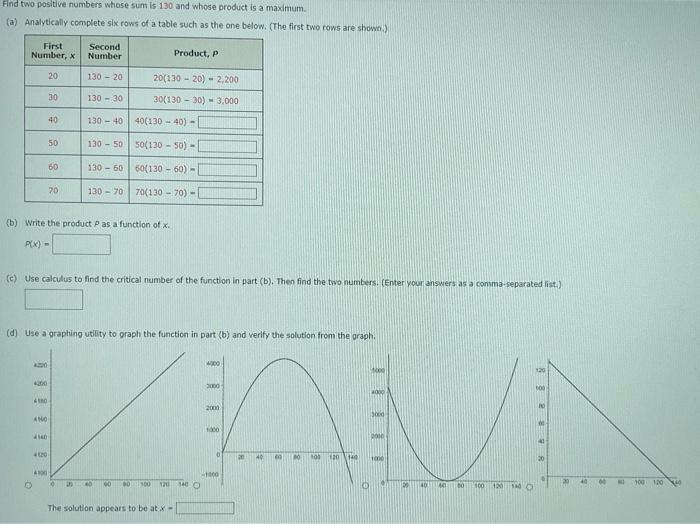 Solved Find two positive numbers whose sum is 130 and whose | Chegg.com