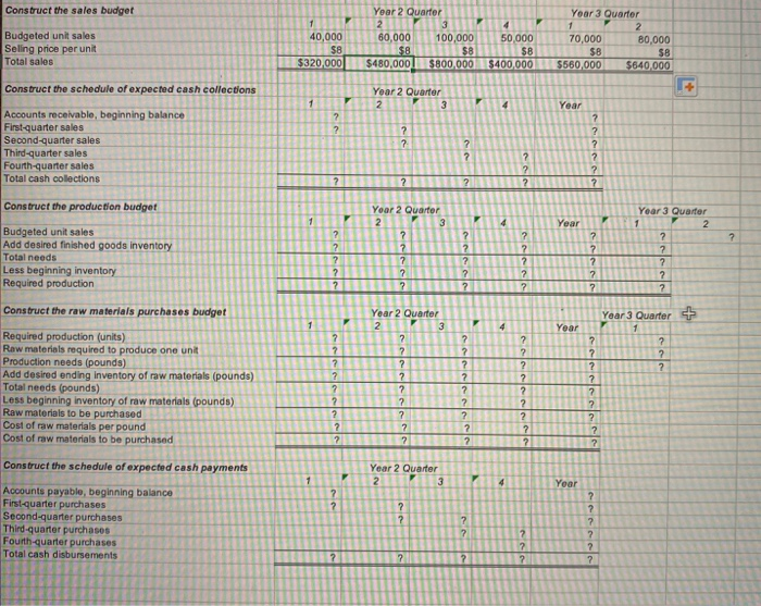 Solved Chapter 8: Applying Excel Data Year 3 Quarter Yoar 2 | Chegg.com