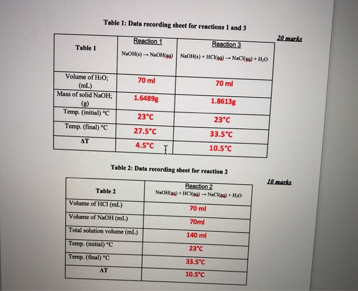 Solved Table 1: Data recording sheet for reactions 1 and 3 | Chegg.com