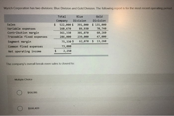 Solved Wyrich Corporation has two divisions: Blue Division | Chegg.com